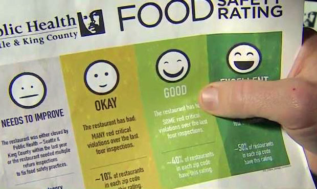 Why does our food safety rating reflect grades in kindergarten ...